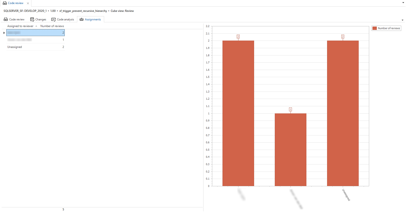 Code Review Thinkwise Documentation